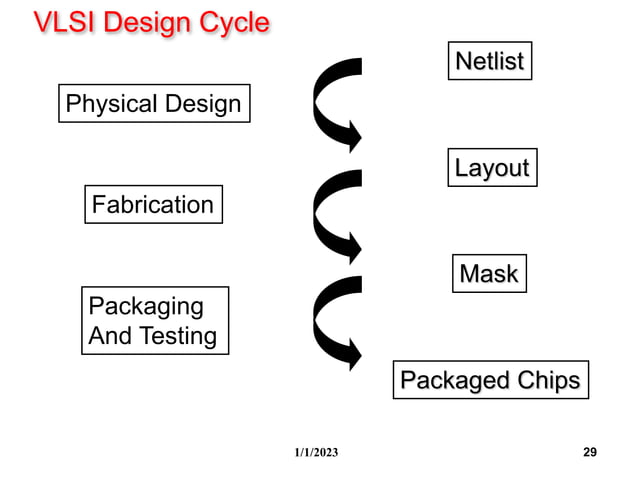 lecture25_fpga-conclude.ppt