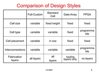 lecture25_fpga-conclude.ppt