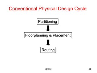 lecture25_fpga-conclude.ppt