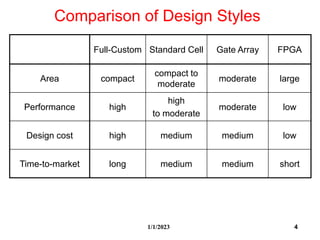 lecture25_fpga-conclude.ppt