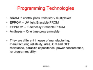 lecture25_fpga-conclude.ppt
