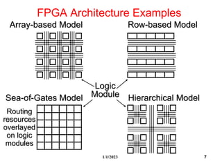 lecture25_fpga-conclude.ppt