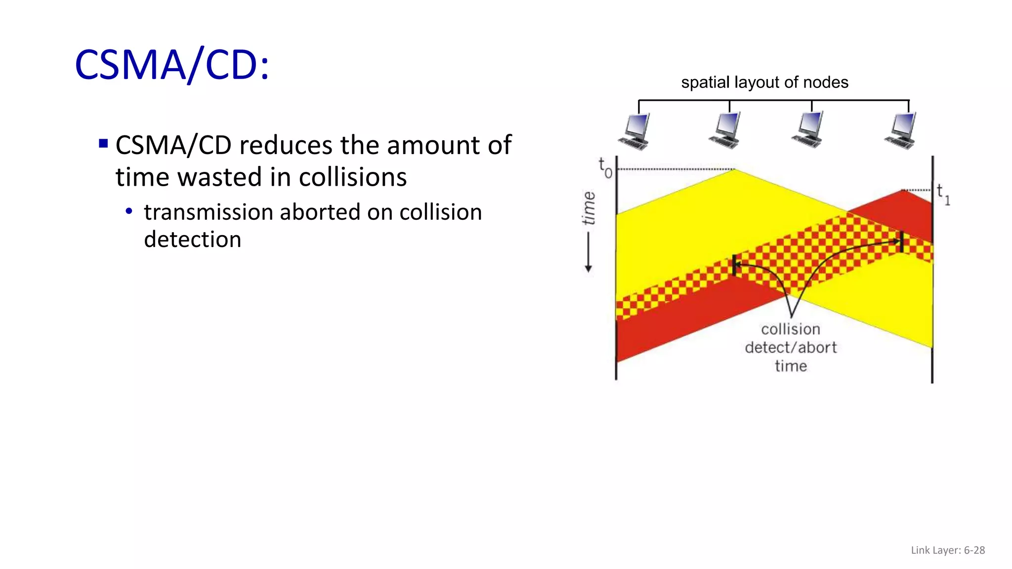 Lecture 25 Link Layer - Error detection and Multiple Access.pptx
