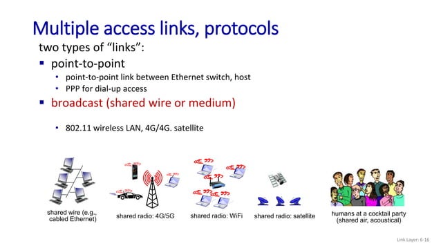 Lecture 25 Link Layer - Error detection and Multiple Access.pptx