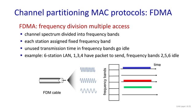 Lecture 25 Link Layer Error Detection And Multiple Accesspptx