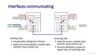 Lecture 25 Link Layer - Error detection and Multiple Access.pptx