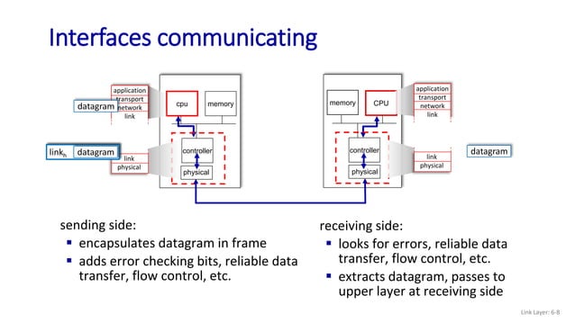 Lecture 25 Link Layer - Error detection and Multiple Access.pptx