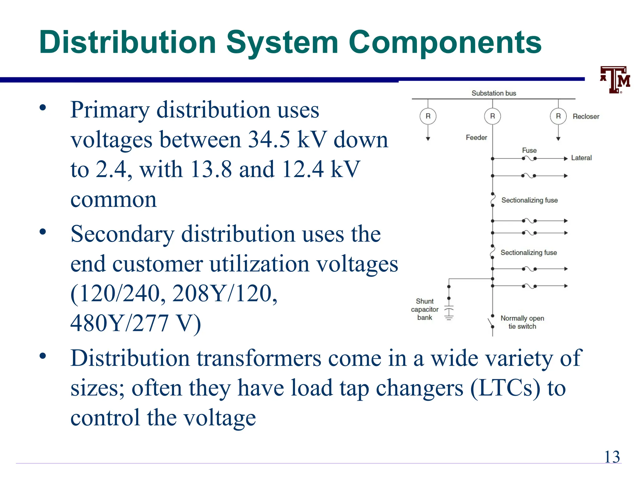 Lecture 25 Renewable Energy Systems, smart gird.pptx
