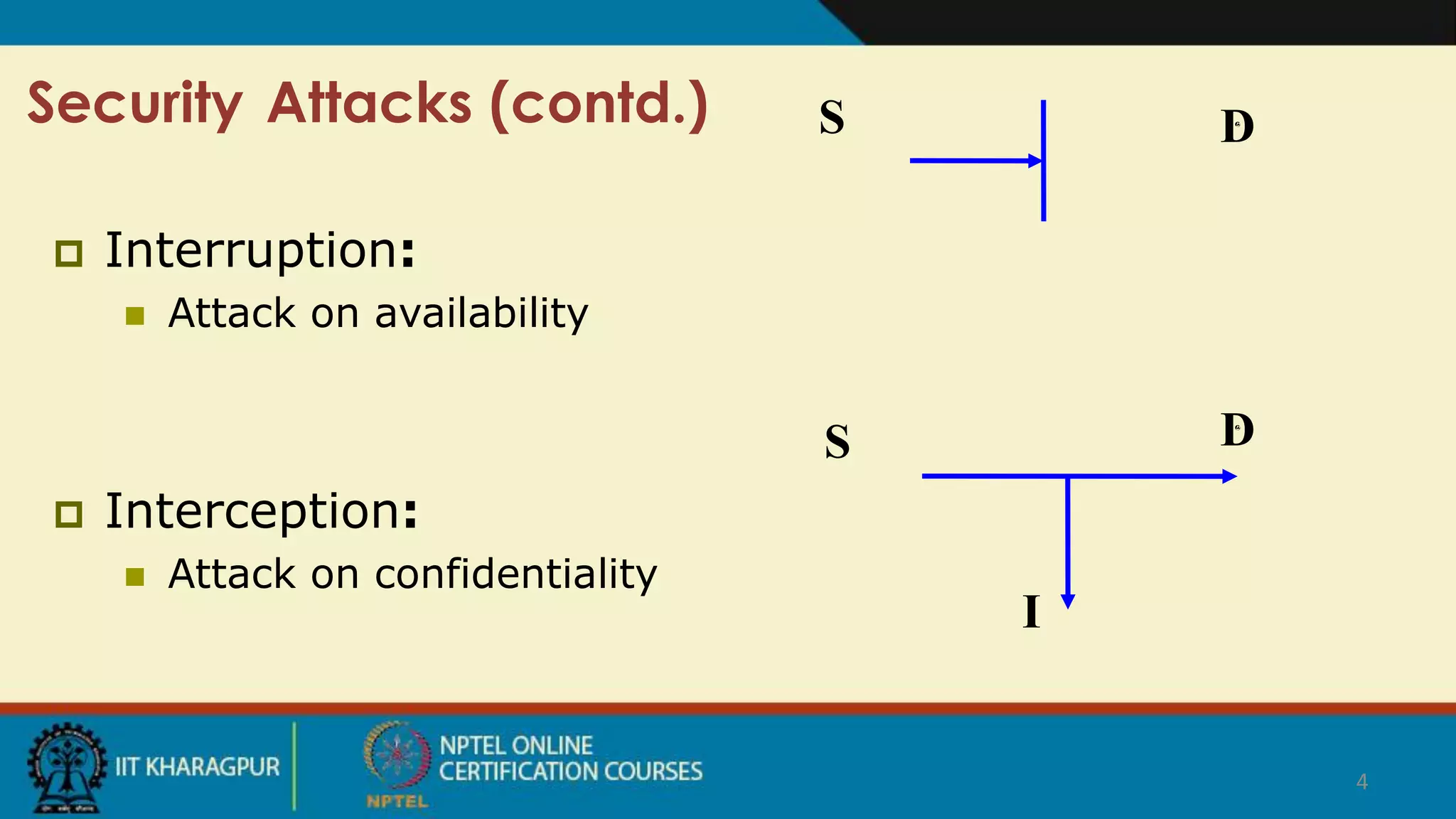Lecture26 cc-security1 | PDF