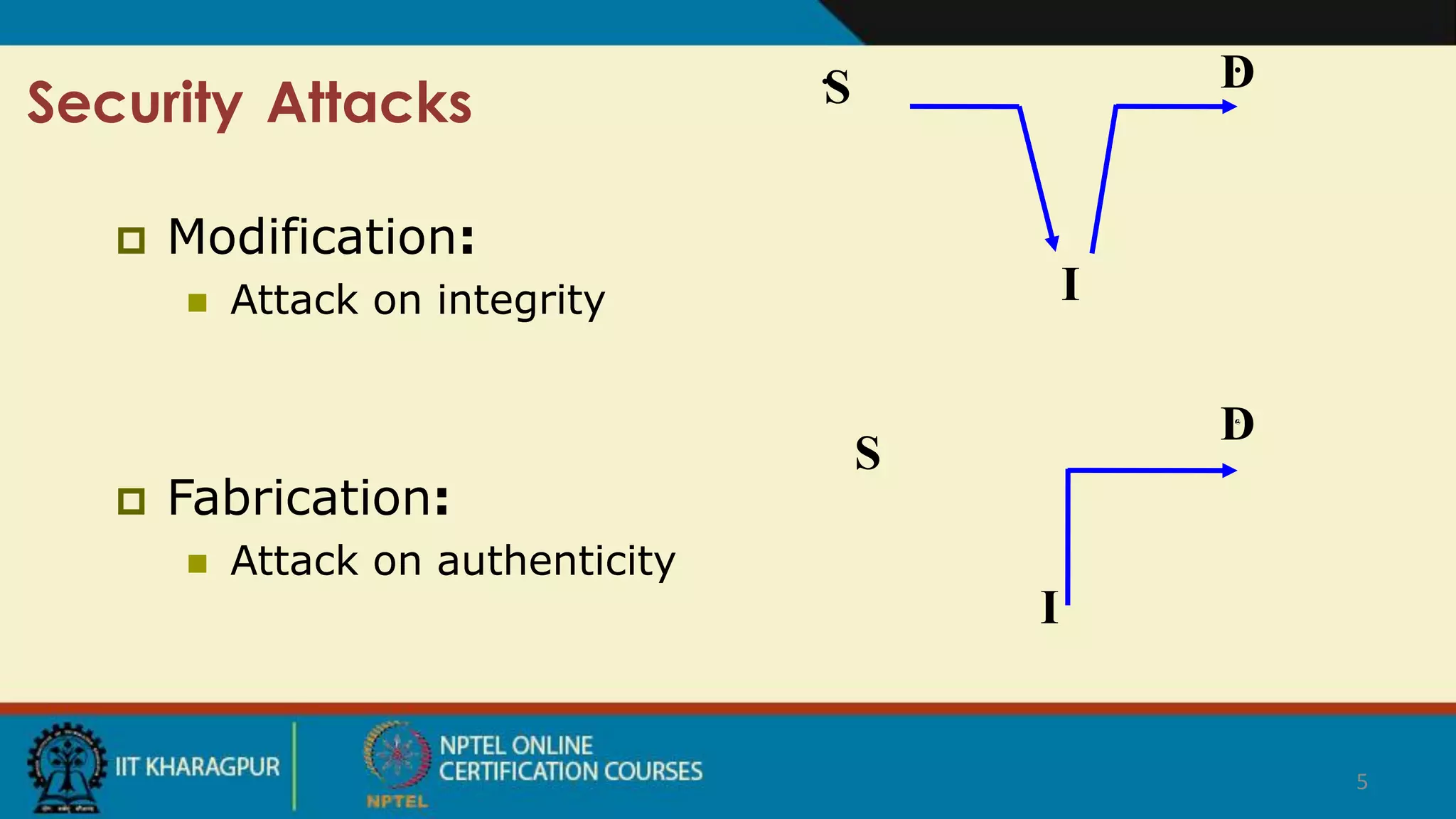 Lecture26 cc-security1 | PDF