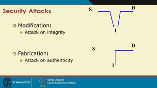 Lecture26 cc-security1 | PPT