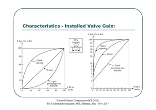 Lecture 26 control valves | PDF