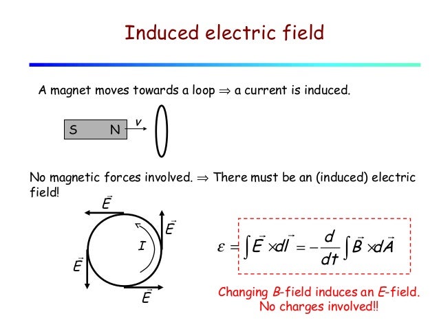 Lecture 26 emf. induced fields. displacement currents.
