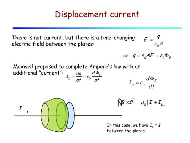 Lecture 26 emf. induced fields. displacement currents.