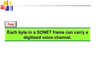 LAYER PROTOCOL ,SONET,SDH | PPT