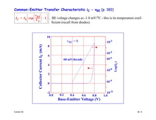 BJT v-i characteristics | PDF