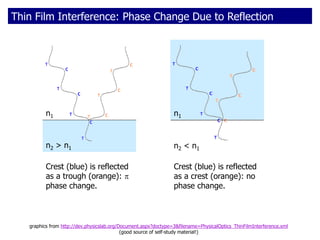 lecture27 on phase change due to ref.ppt