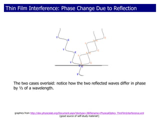 lecture27 on phase change due to ref.ppt