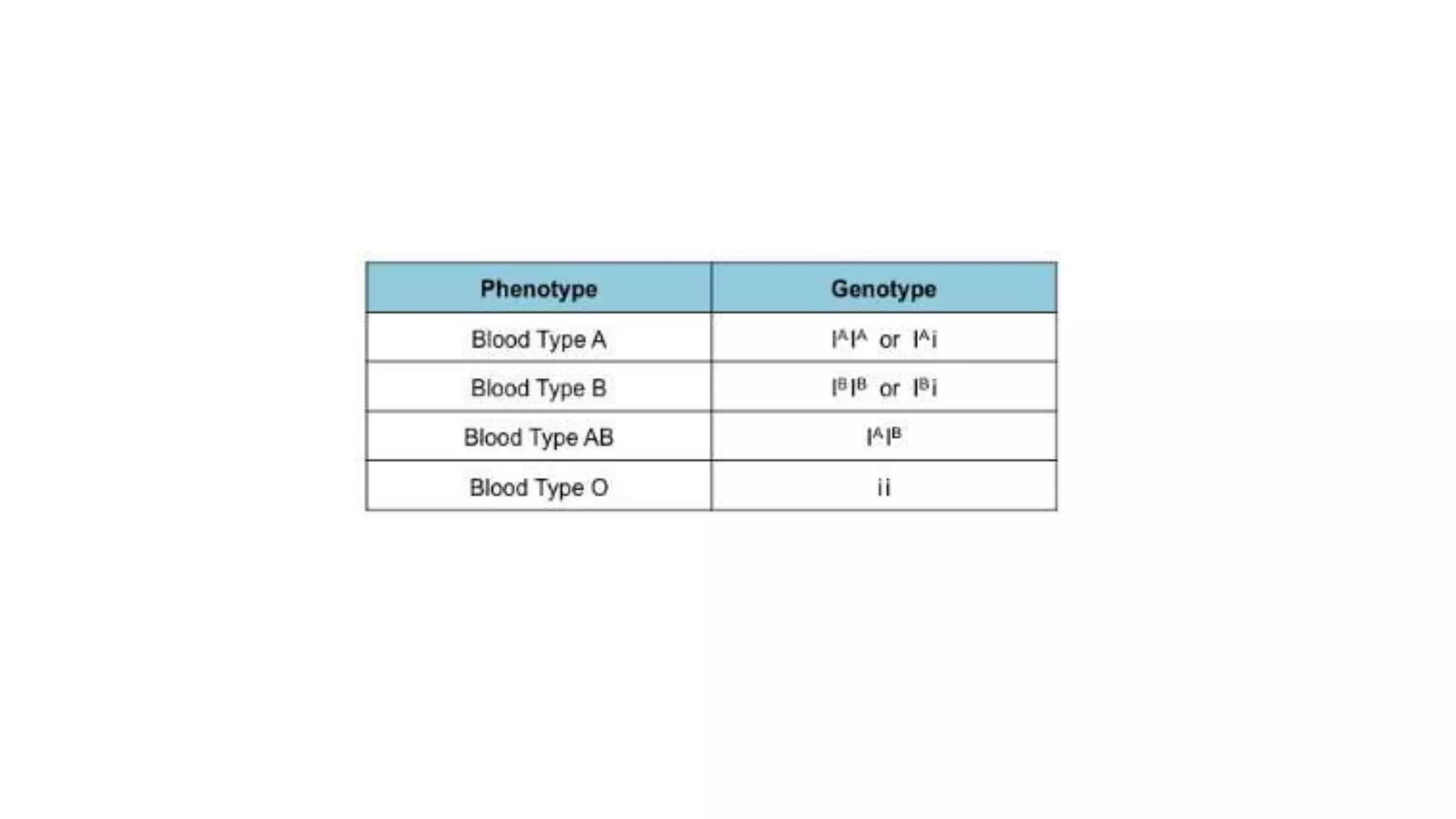 Lecture 27- Blood Group.pptx