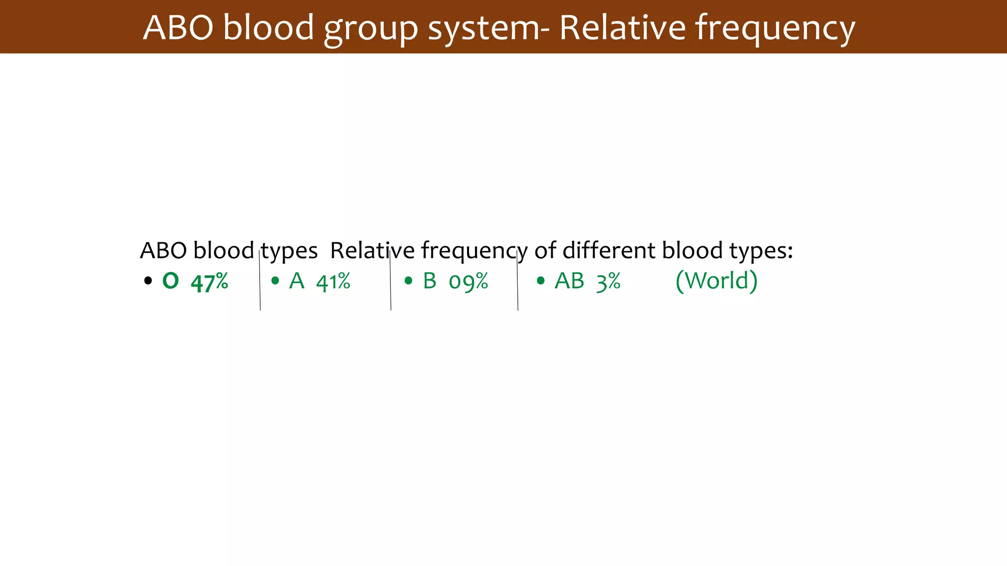 Lecture 27- Blood Group.pptx