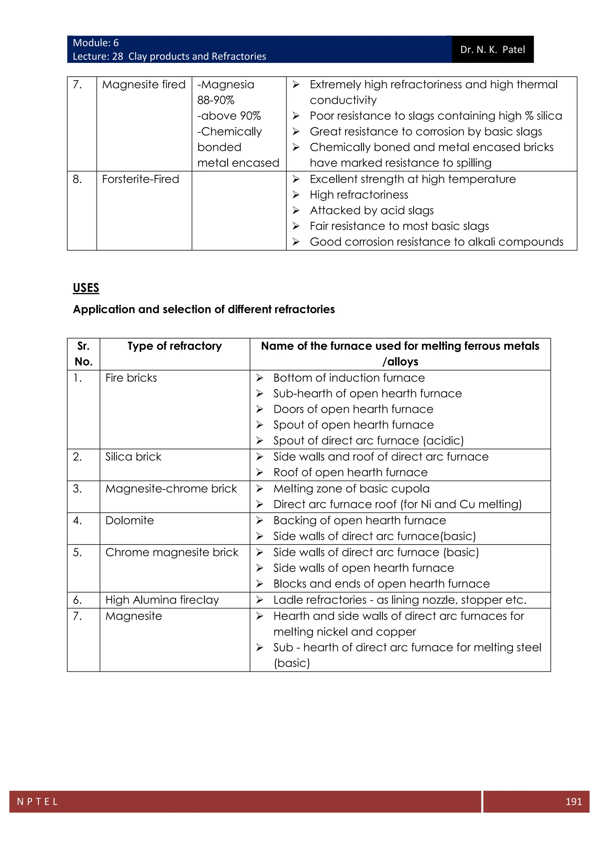 Lecture 27-CLAY PRODUCTS AND REFRACTORIES.pdf