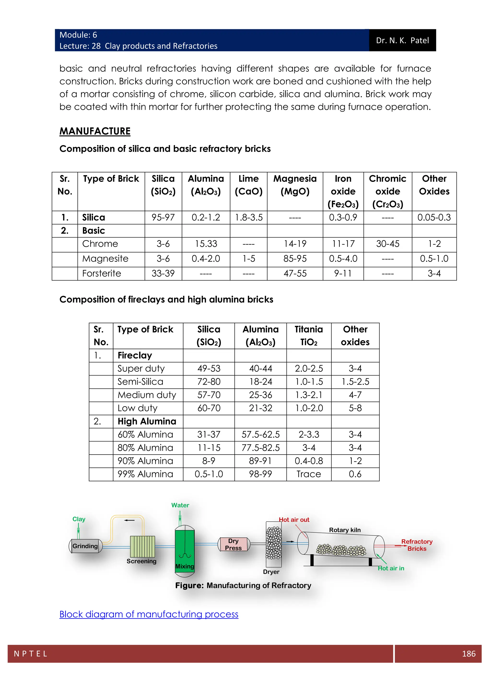 Lecture 27-CLAY PRODUCTS AND REFRACTORIES.pdf