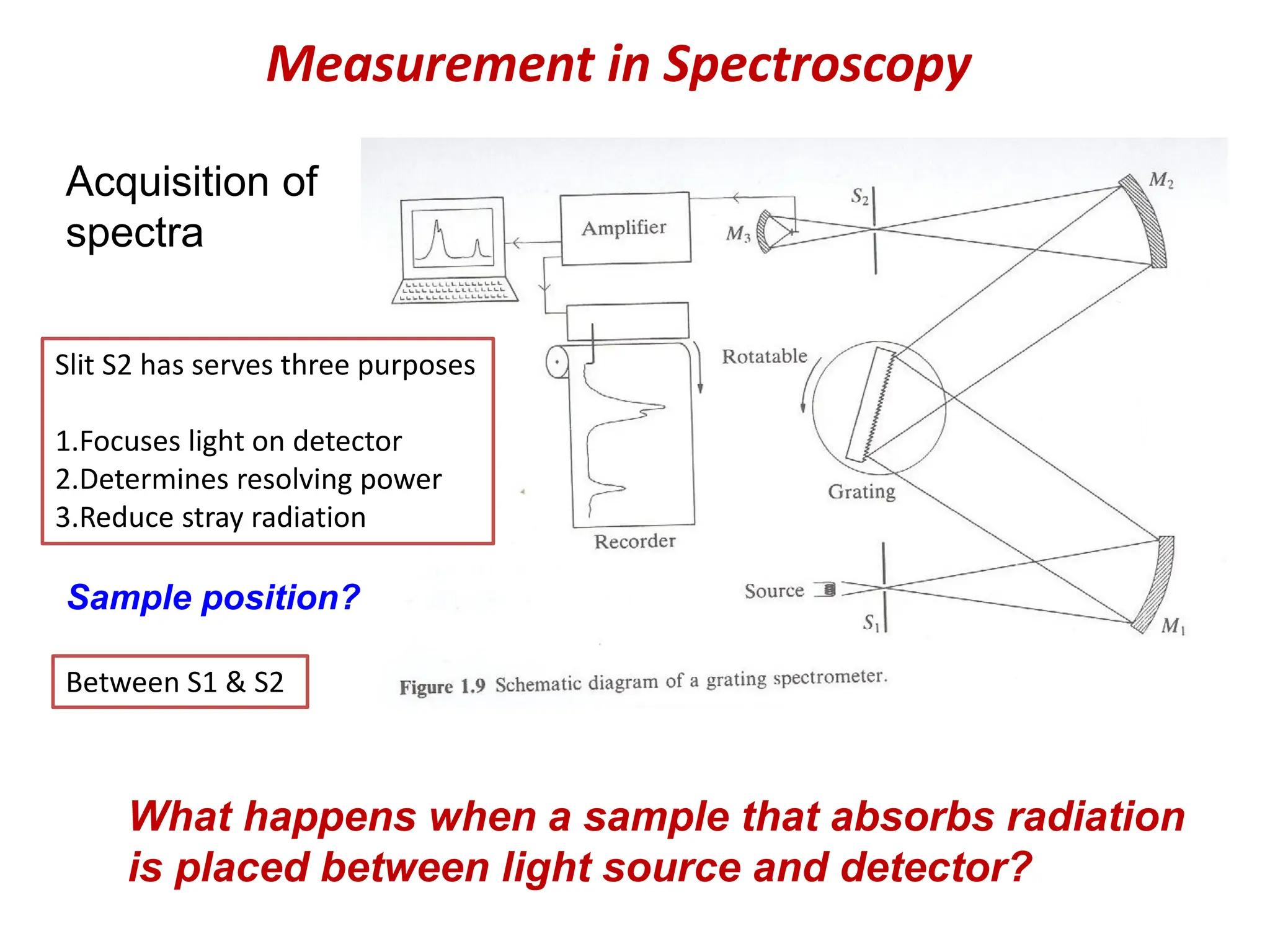 Lecture 27 - Introduction to spectroscopy.pdf