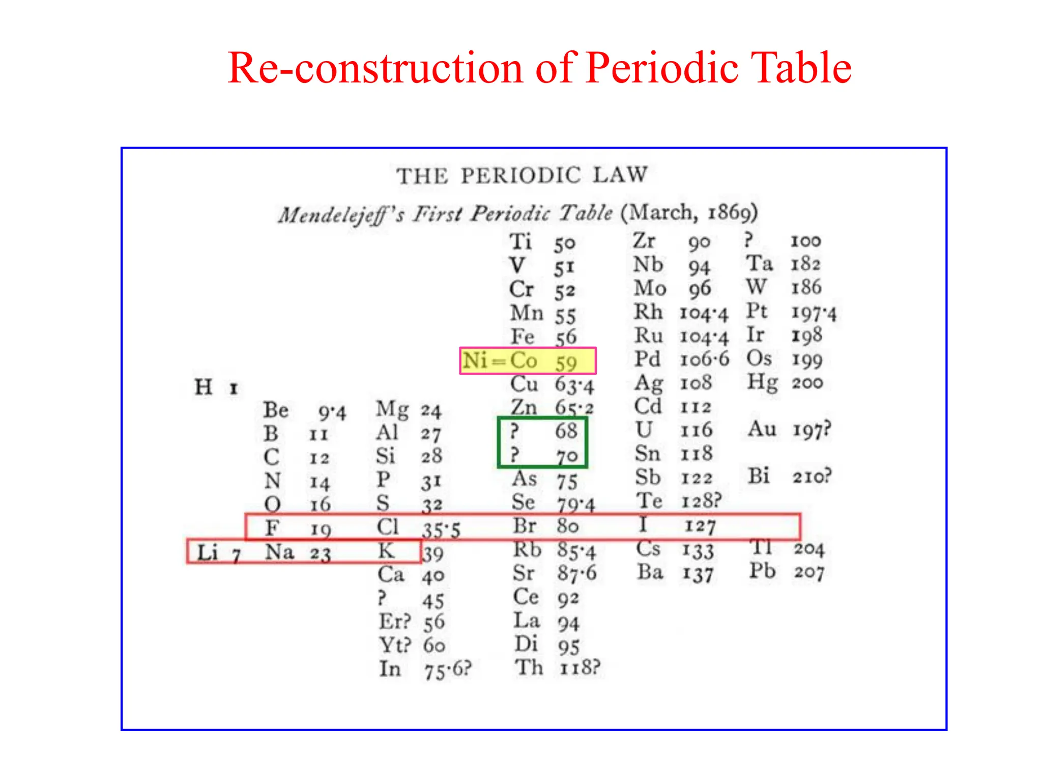 Lecture 27 - Introduction to spectroscopy.pdf