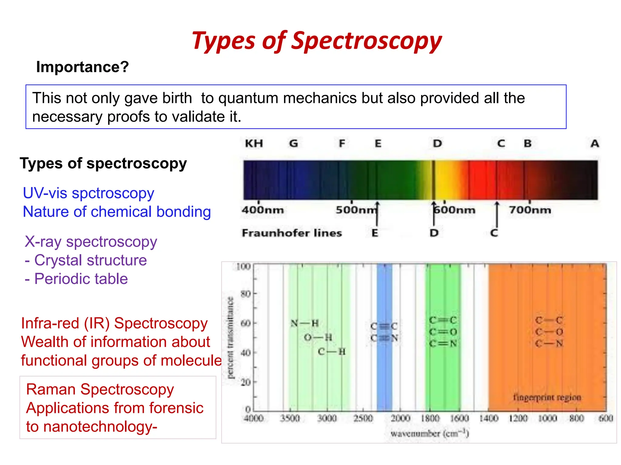 Lecture 27 - Introduction to spectroscopy.pdf