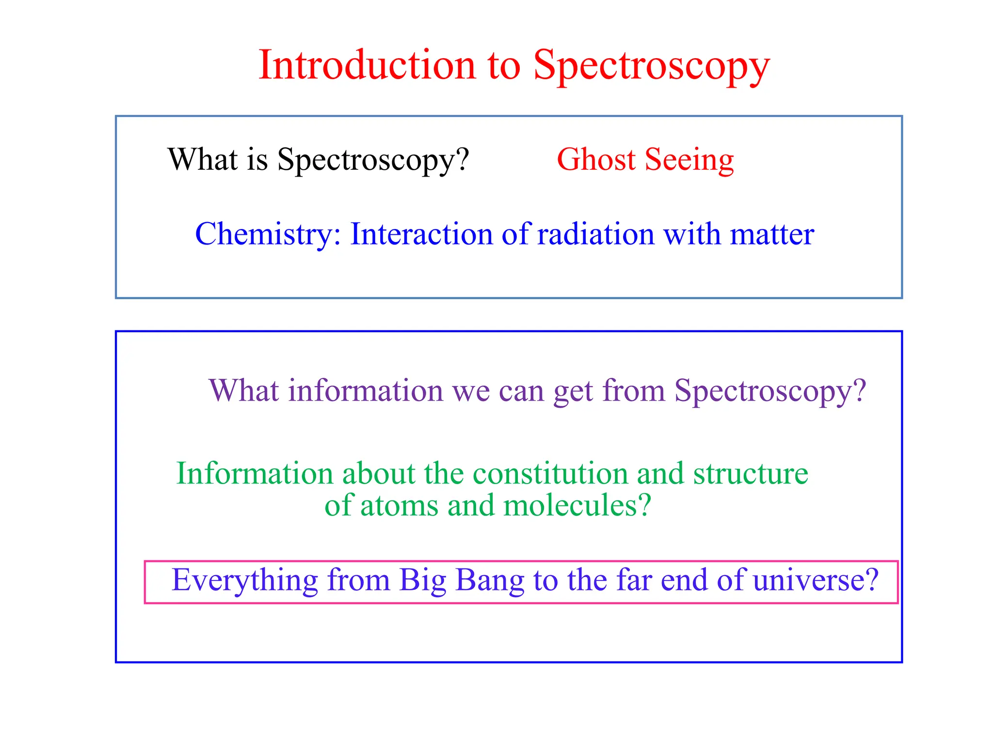 Lecture 27 - Introduction to spectroscopy.pdf