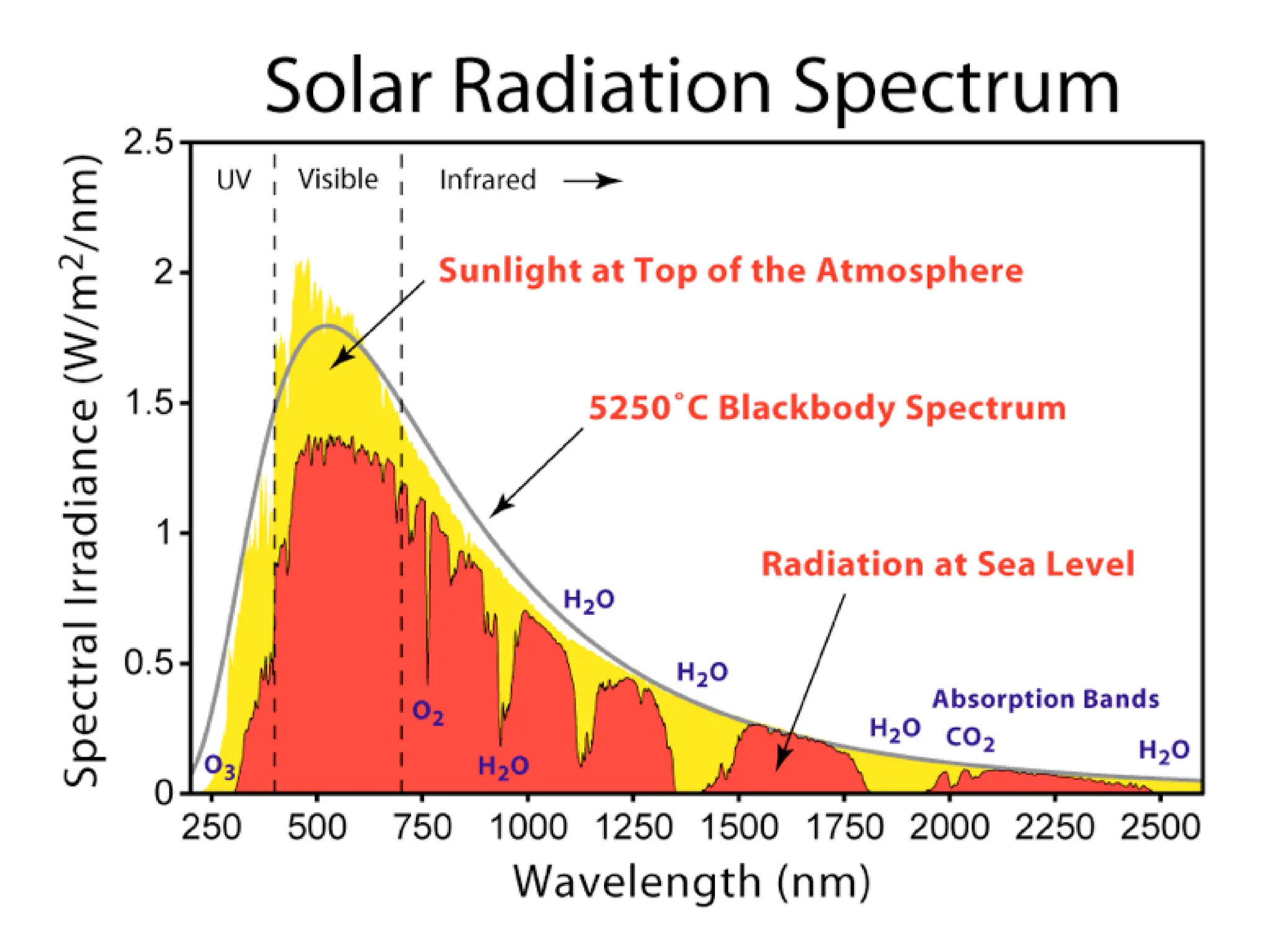 Lecture 27 - Introduction to spectroscopy.pdf