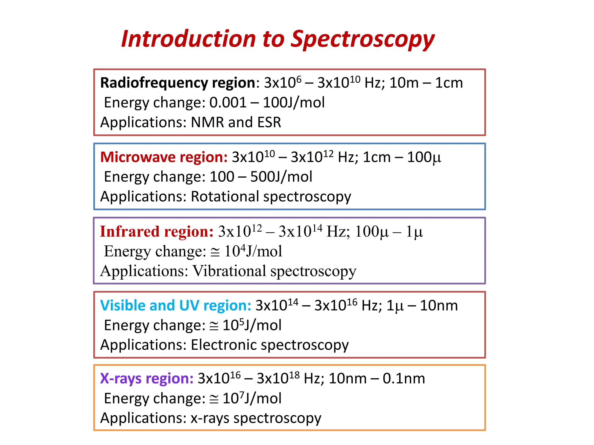 Lecture 27 - Introduction to spectroscopy.pdf