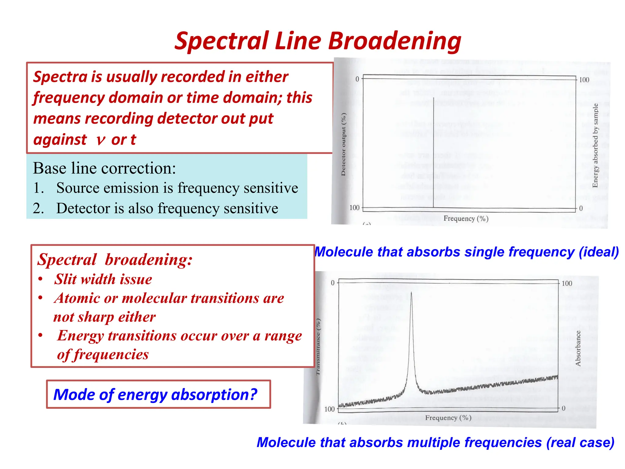 Lecture 27 - Introduction to spectroscopy.pdf
