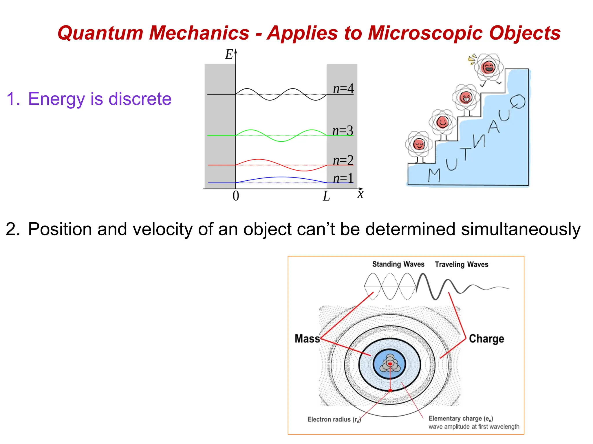 Lecture 27 - Introduction to spectroscopy.pdf