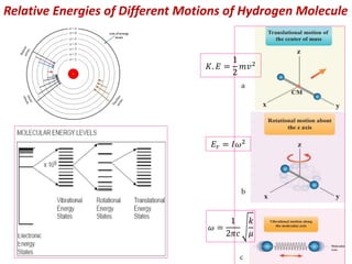 Lecture 27 - Introduction to spectroscopy.pdf