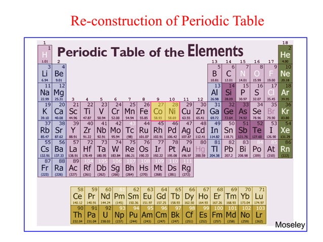 Lecture 27 - Introduction to spectroscopy.pdf
