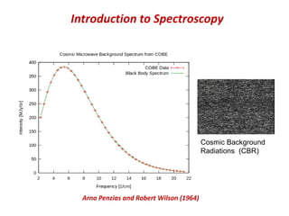 Lecture 27 - Introduction to spectroscopy.pdf