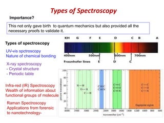 Lecture 27 - Introduction to spectroscopy.pdf
