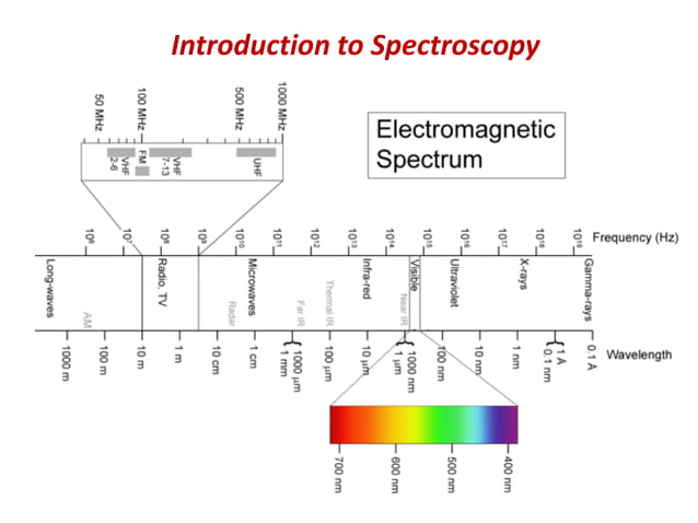 Lecture 27 - Introduction to spectroscopy.pdf