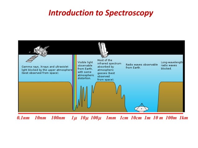 Lecture 27 - Introduction to spectroscopy.pdf