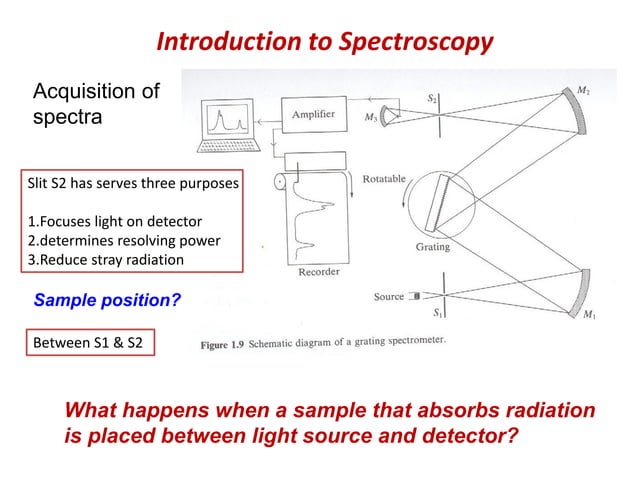 Lecture 27 - Introduction to spectroscopy.pdf