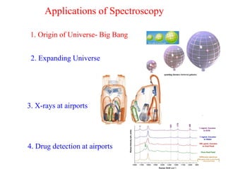 Lecture 27 - Introduction to spectroscopy.pdf