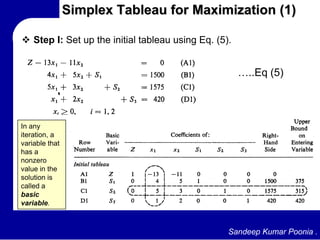 Lecture27 linear programming | PPT