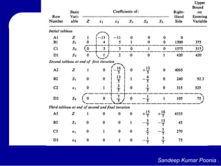 Lecture27 linear programming | PPT