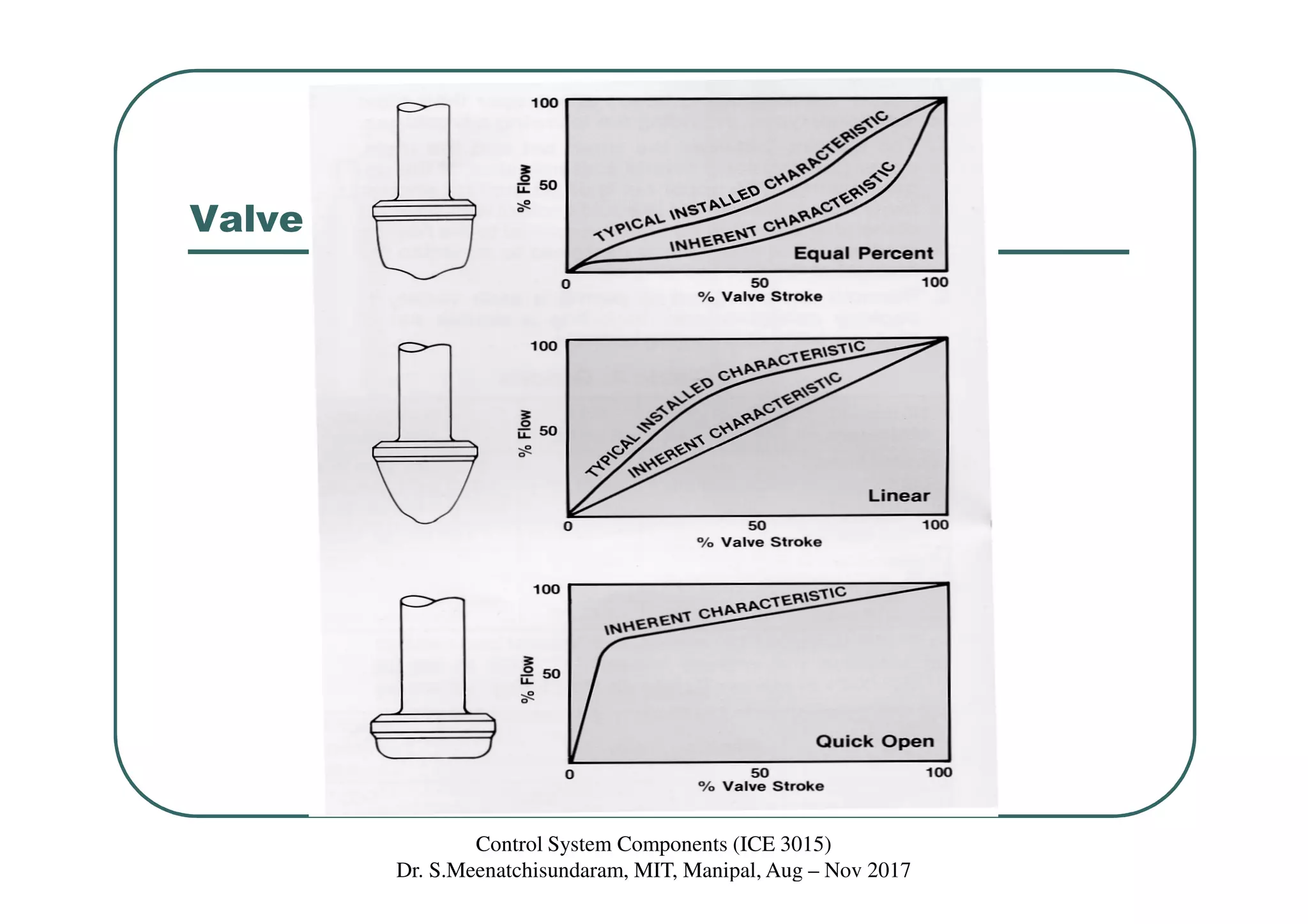 Lecture 27 valve shapes, selection guide | PPT