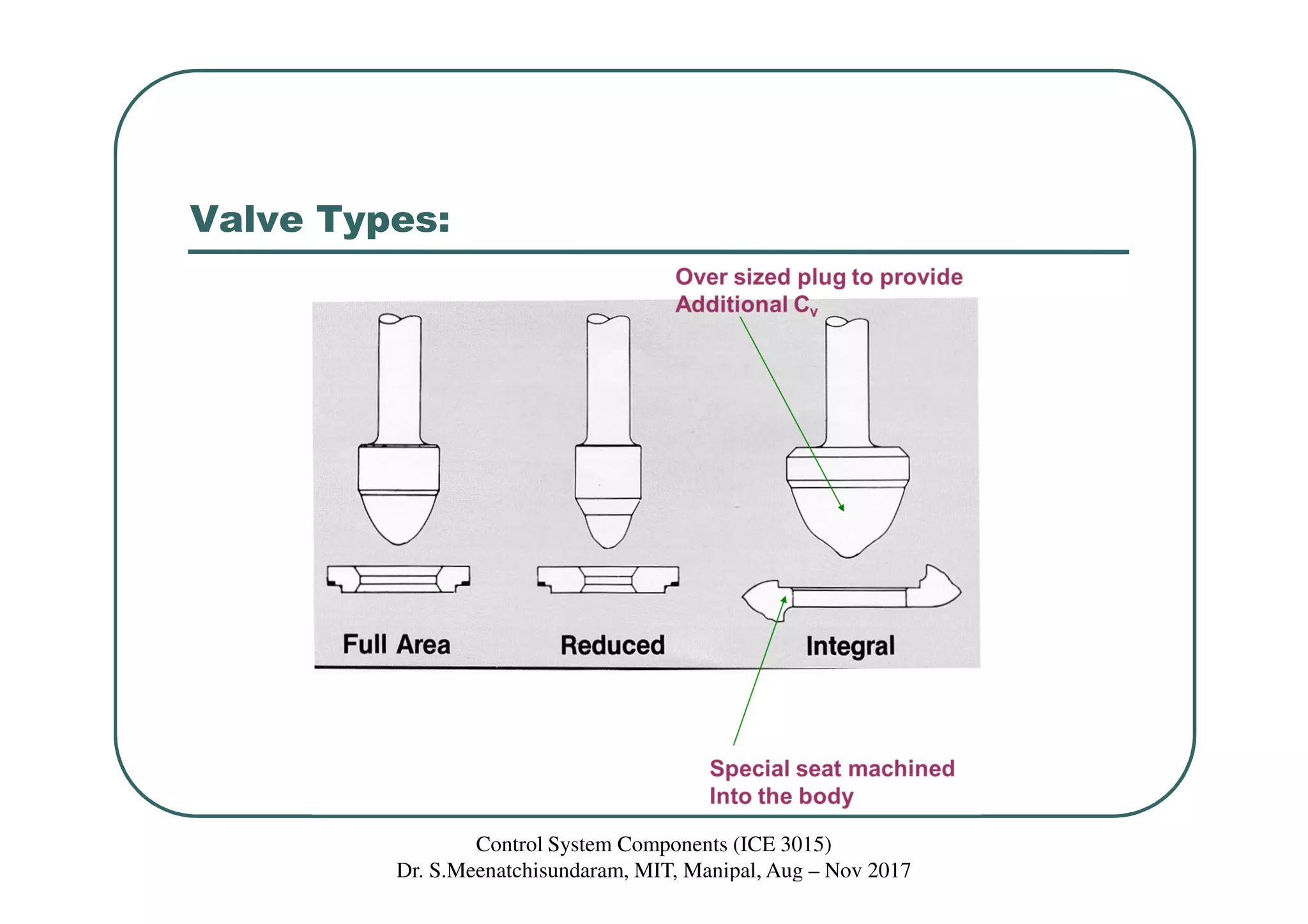 Lecture 27 valve shapes, selection guide | PPT