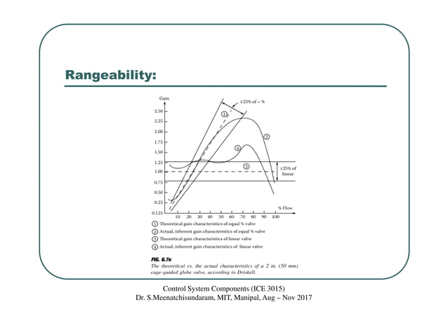 Lecture 27 valve shapes, selection guide | PPT