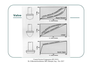 Lecture 27 valve shapes, selection guide | PPT