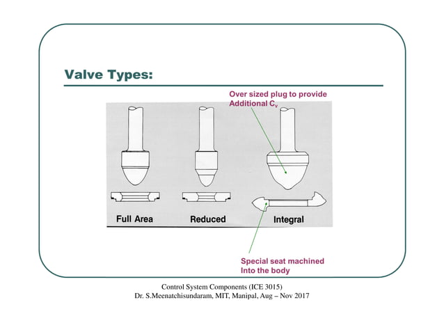 Lecture 27 valve shapes, selection guide | PPT