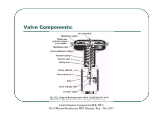Lecture 27 valve shapes, selection guide | PPT